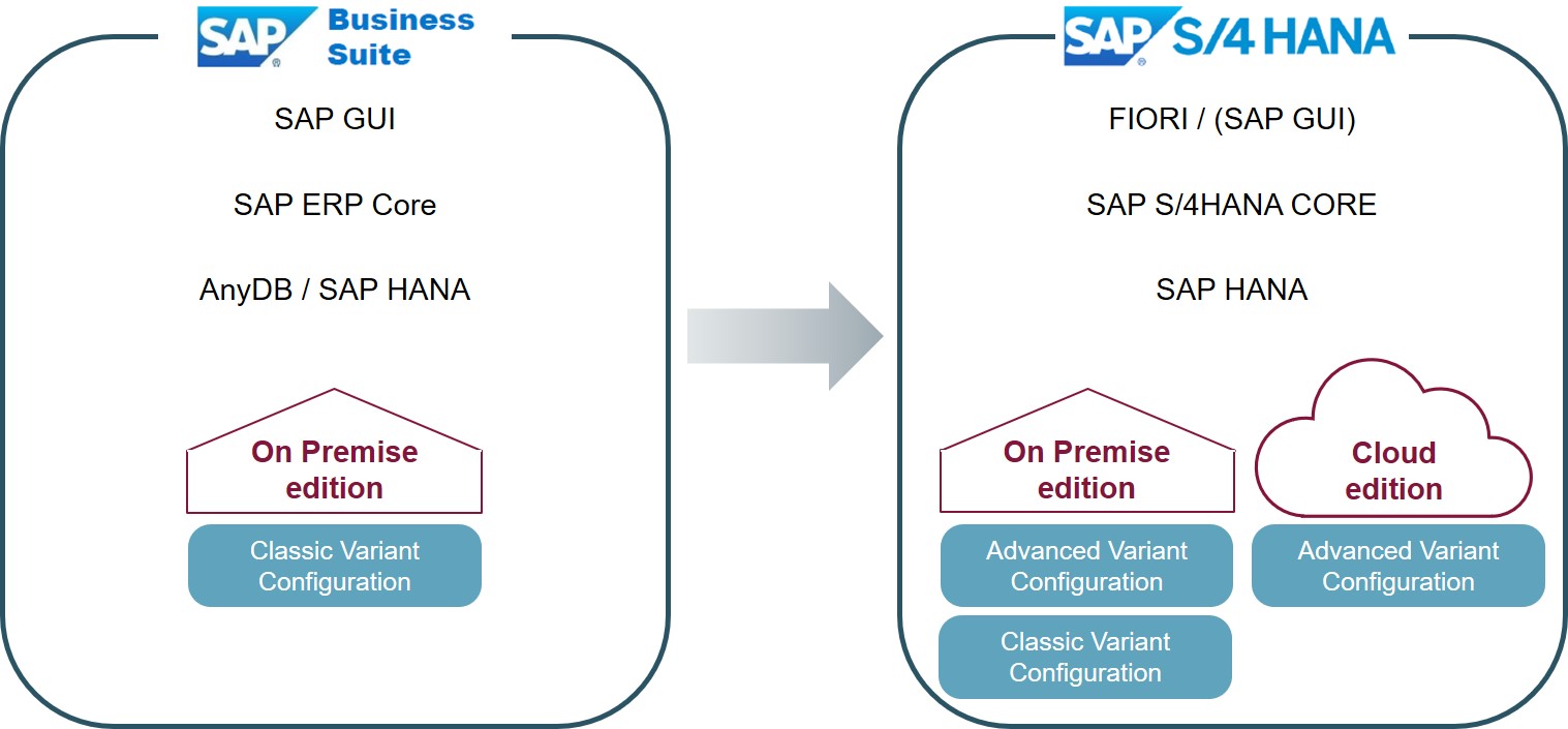 SAP Advanced Variant Configuration | msg SAP Advanced Variant Configuration | msg